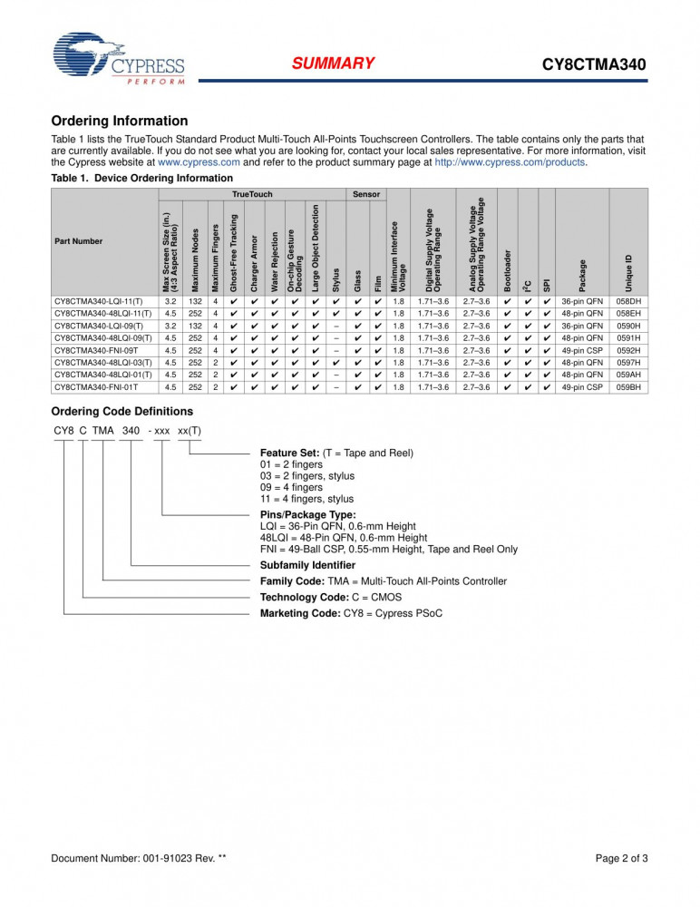 CY8CTMA340 datasheet page 2