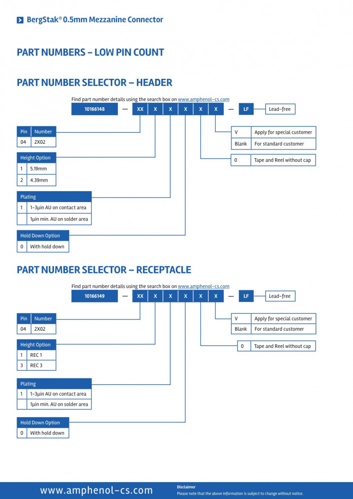 BergStak 0.5 mm connector document page 7