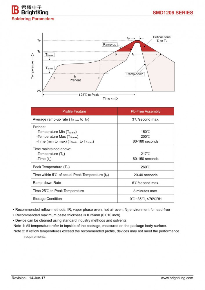 SMD1206 PTC datasheet page 5
