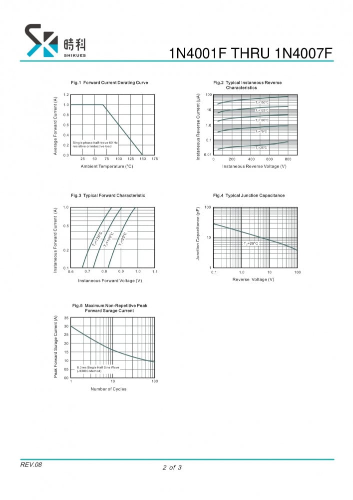1N4007F datasheet page 2
