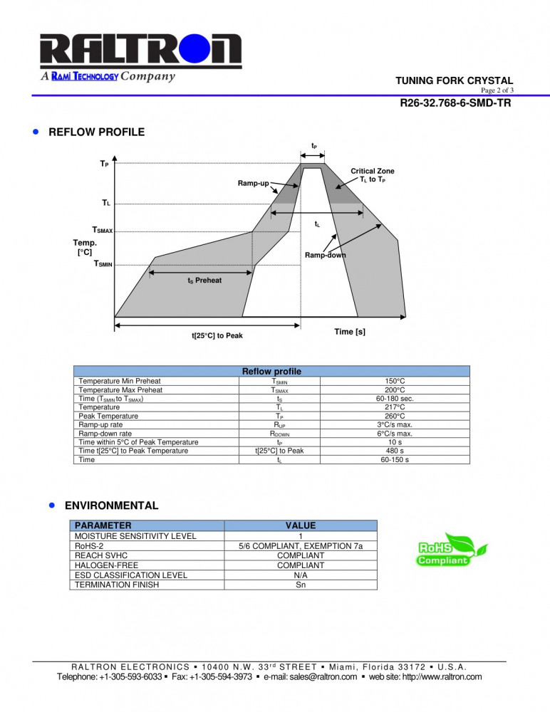 Raltron R26-32.768-6-SMD-TR document page 2