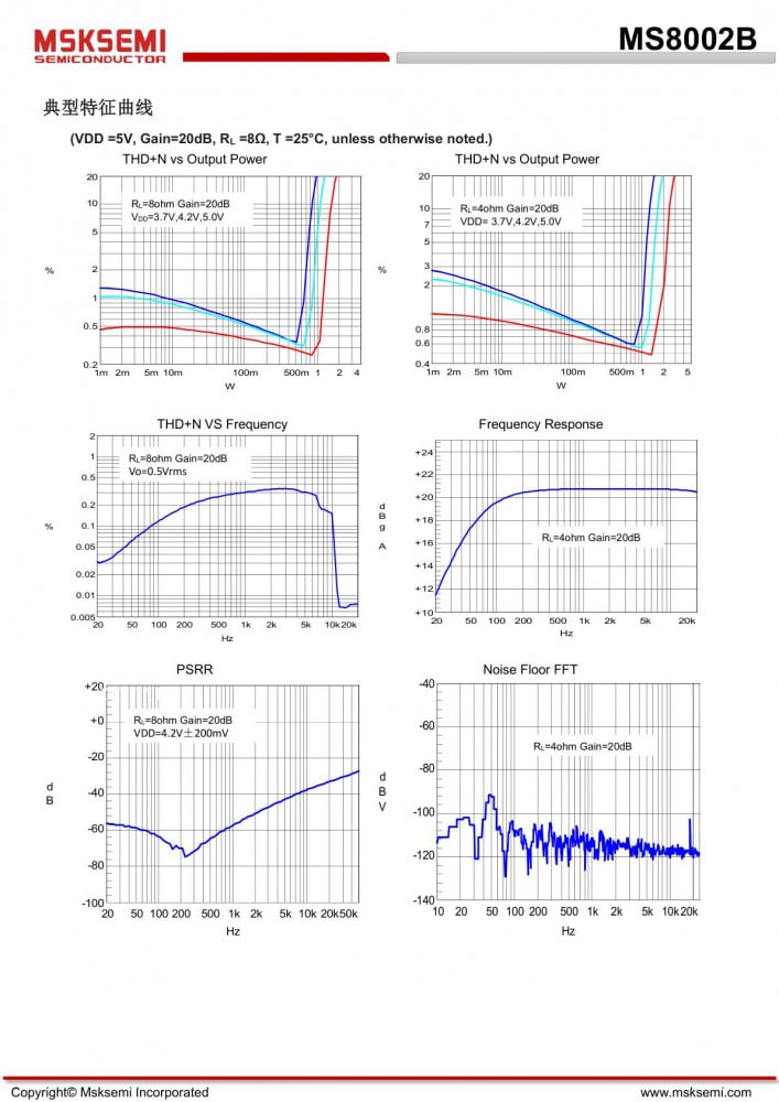 MS8002B datasheet page 6