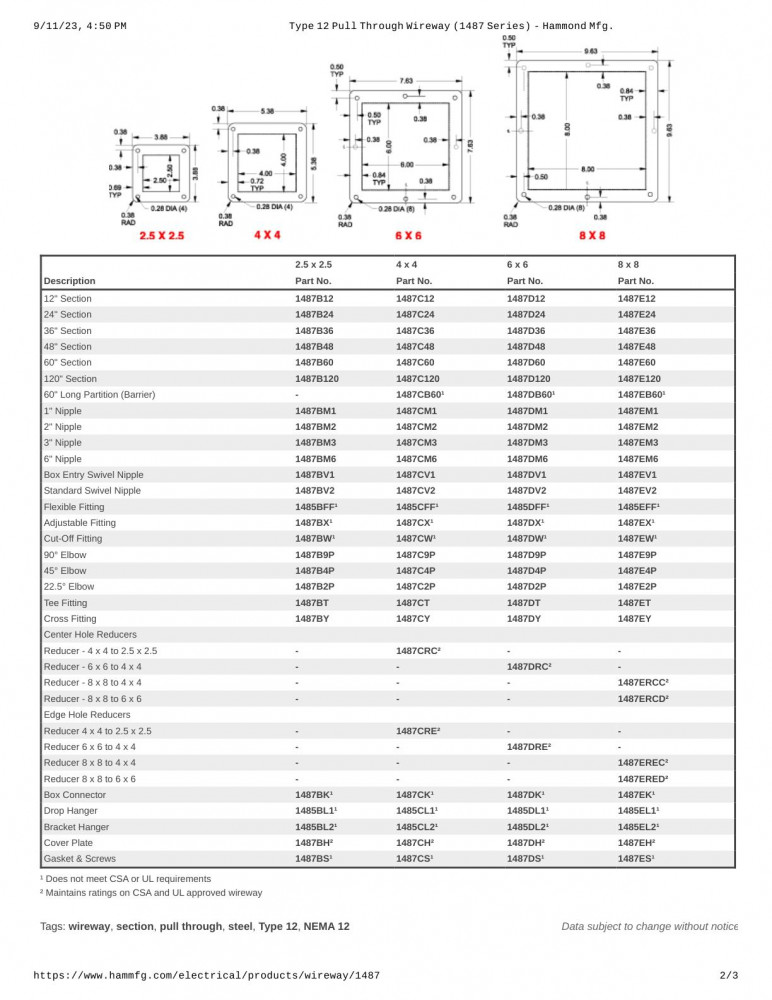 Hammond 1487 Series technical document page 2