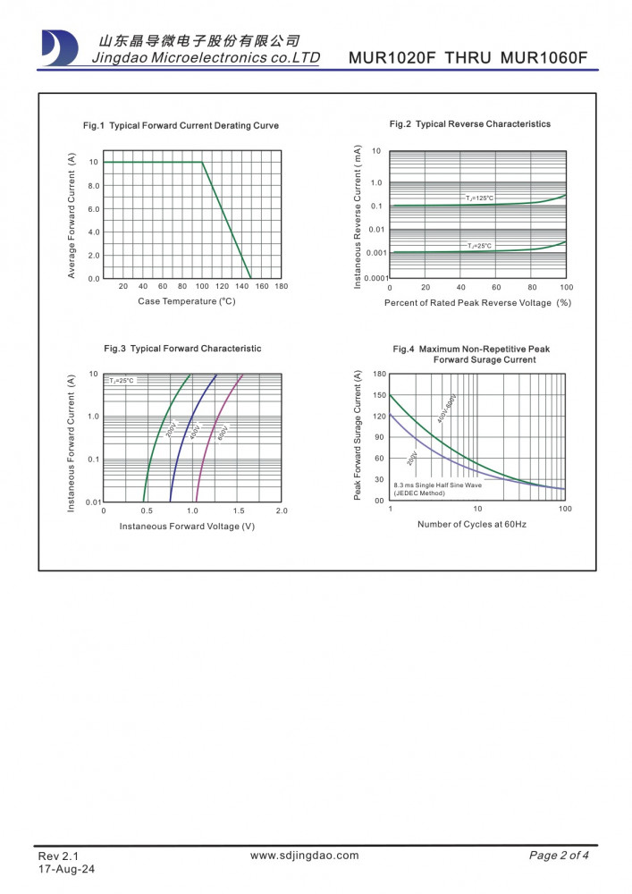 MUR1060F datasheet page 2