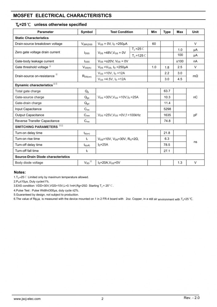 CJAC13TH06 datasheet page 2