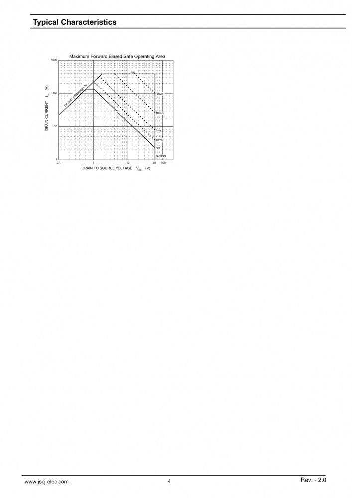 CJAC13TH06 datasheet page 4