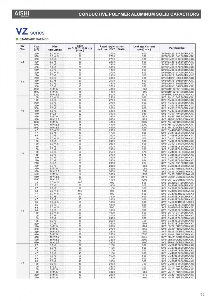 AISHI VZ series datasheet page 2