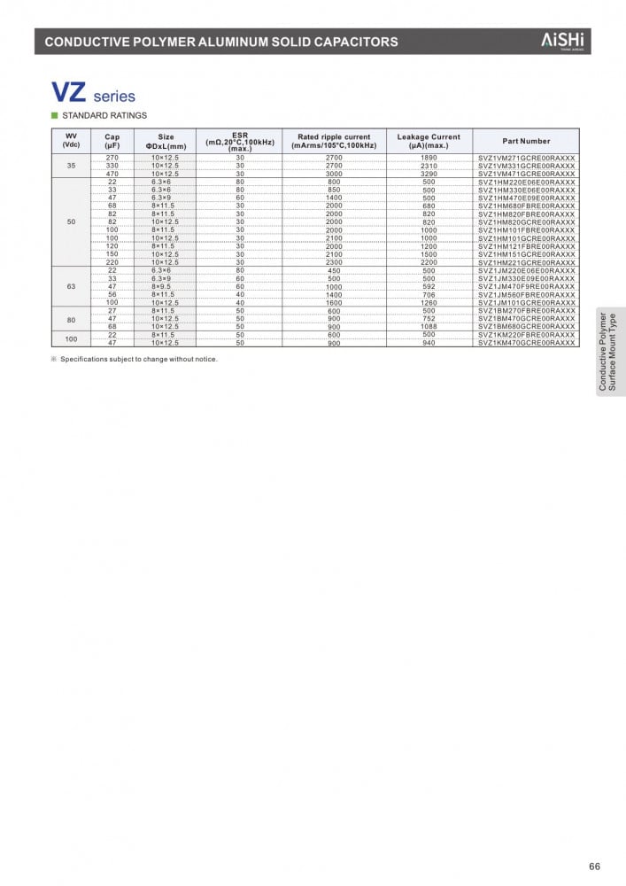 AISHI VZ series datasheet page 3