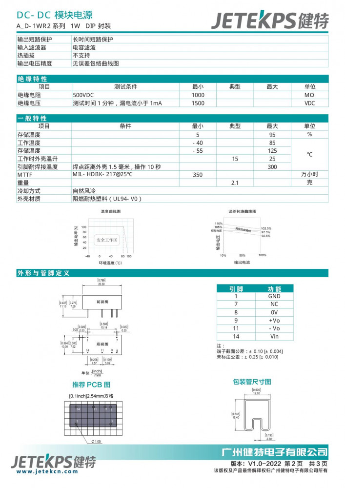 A0515D-1WR2 datasheet page 2