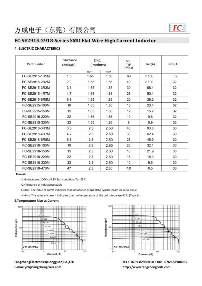 FANGCHENG FC-SE2915-2918 series datasheet page 2