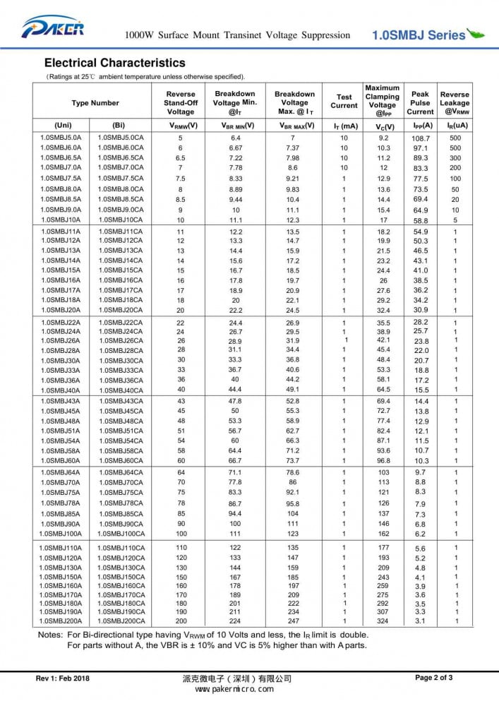 PAKER SMB TVS diode datasheet page 2
