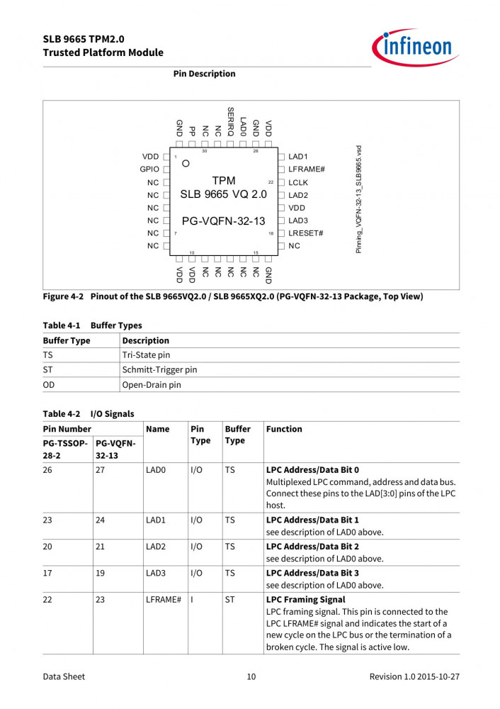 SLB 9665 datasheet page 10