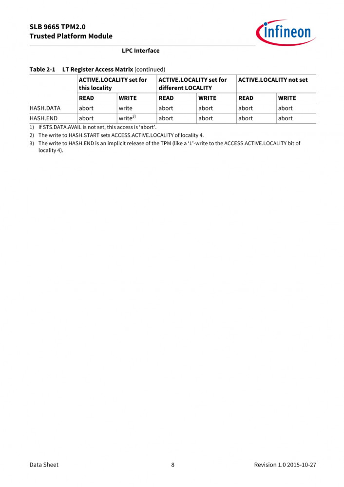 SLB 9665 datasheet page 8