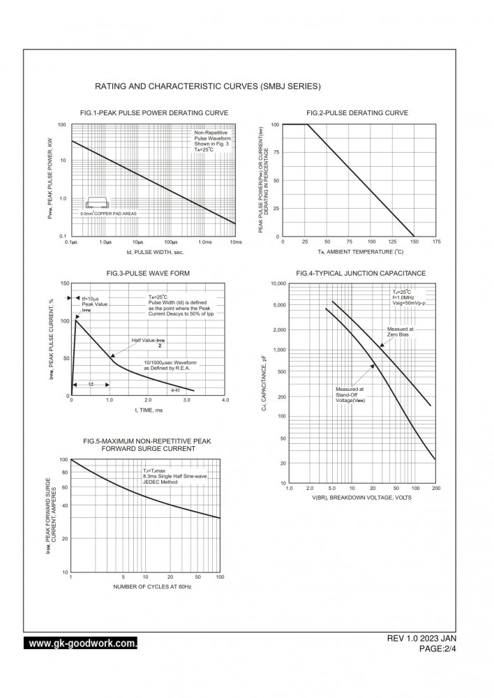 GOODWORK SMBJ36A datasheet page 2