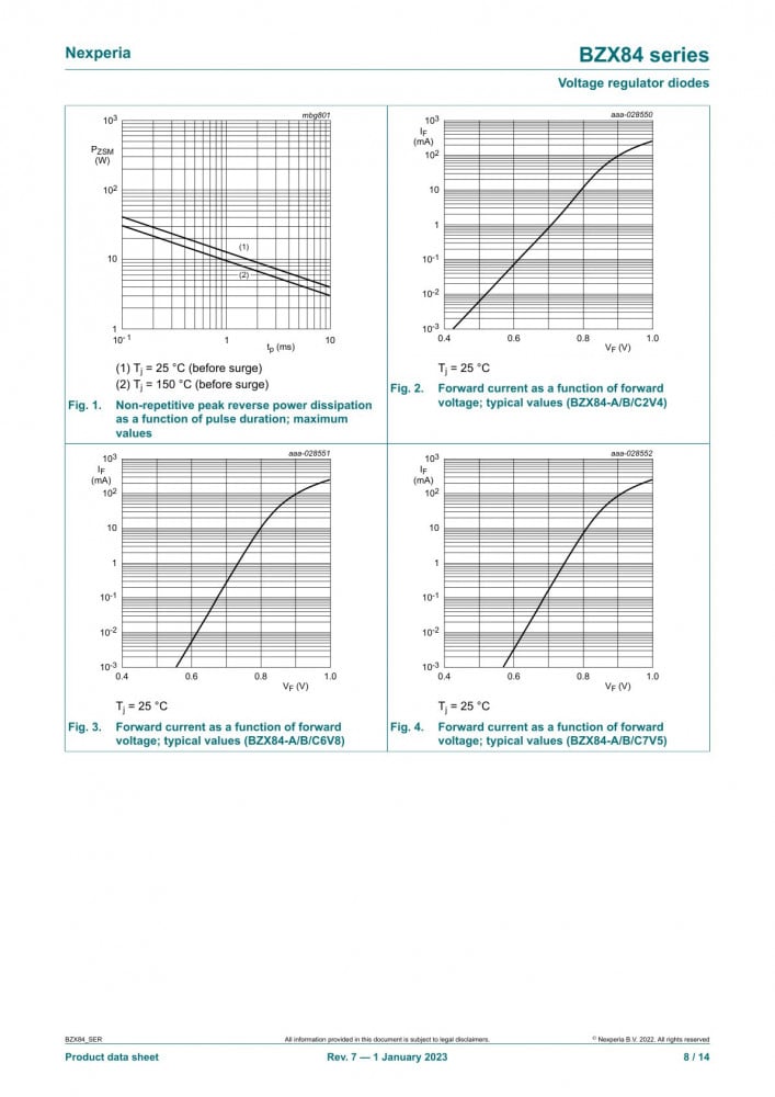 BZX84-B7V5 datasheet page 8