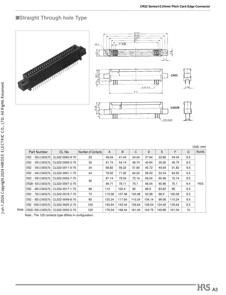 HRS CR22 Series datasheet page 2