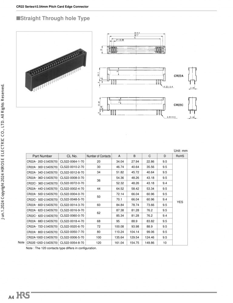 HRS CR22 Series datasheet page 3