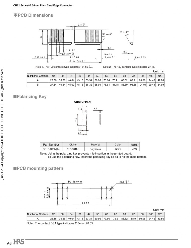 HRS CR22 Series datasheet page 5