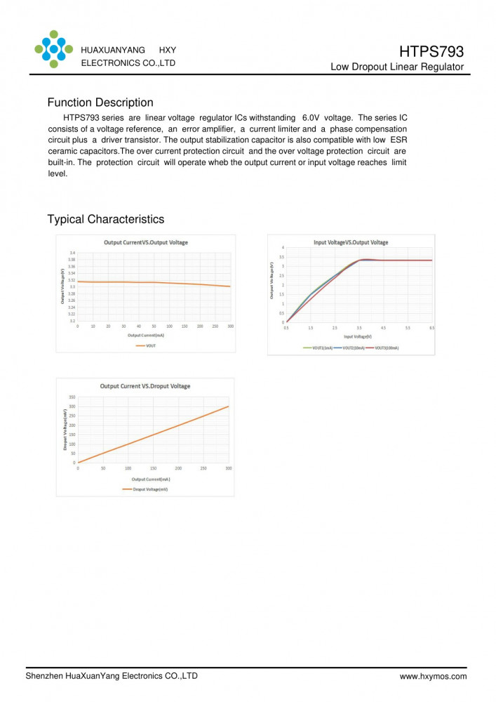 HTPS79333DBVR datasheet page 4