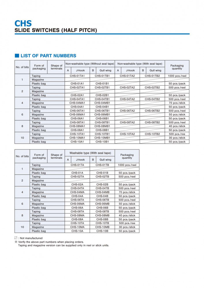Nidec CHS series datasheet page 2