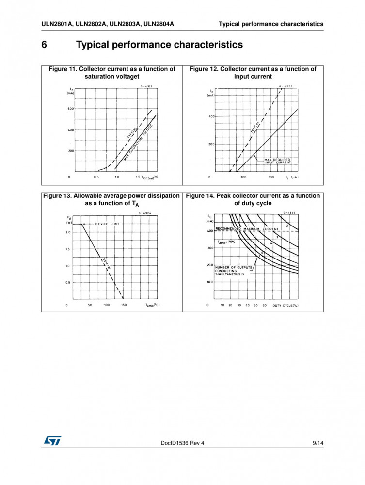 ULN2801A datasheet page 9