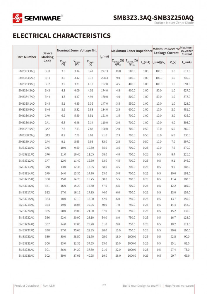 SMB3Z170AQ datasheet page 2