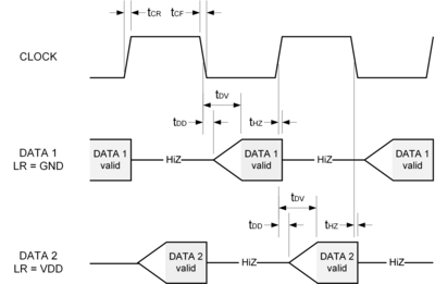 Infineon EVALIM69D130V01FLEXTOBO1