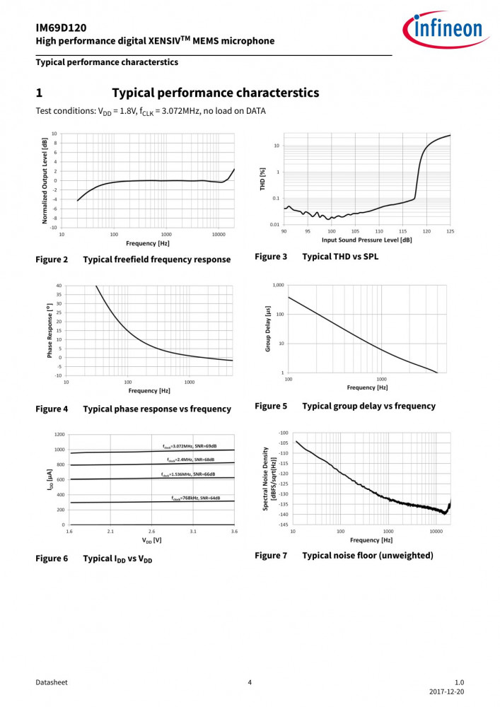 EVALIM69D120V01FLEXTOBO1 document page 4