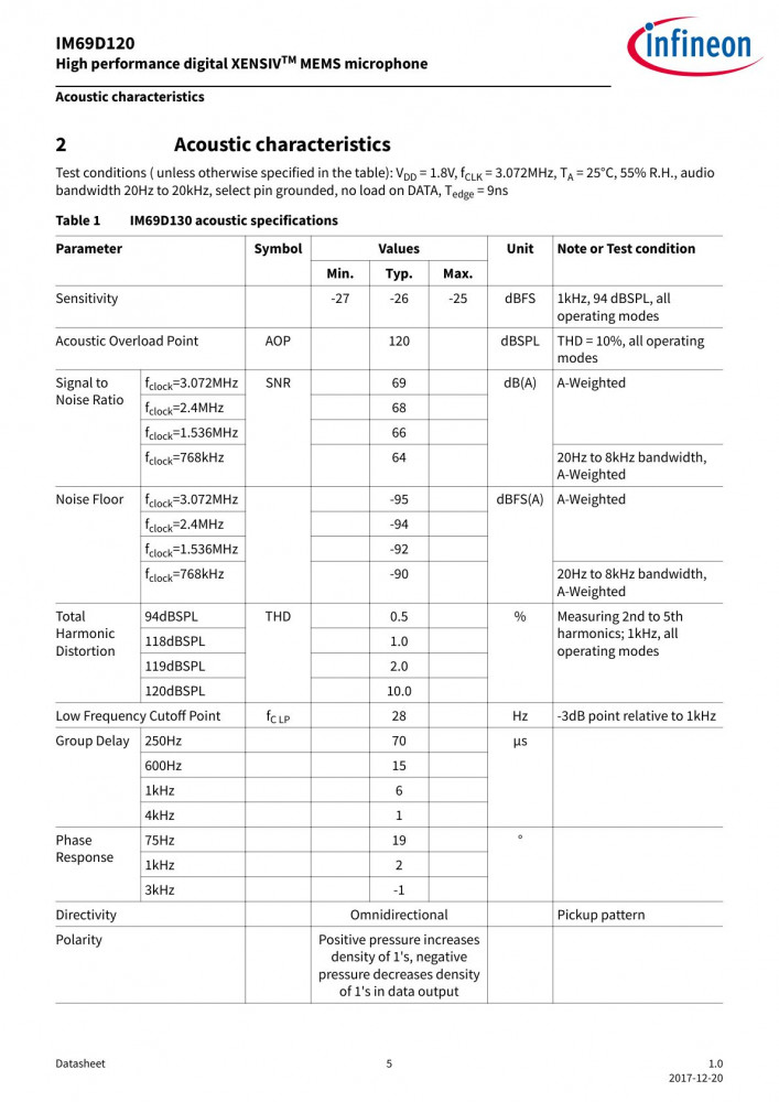 EVALIM69D120V01FLEXTOBO1 document page 5