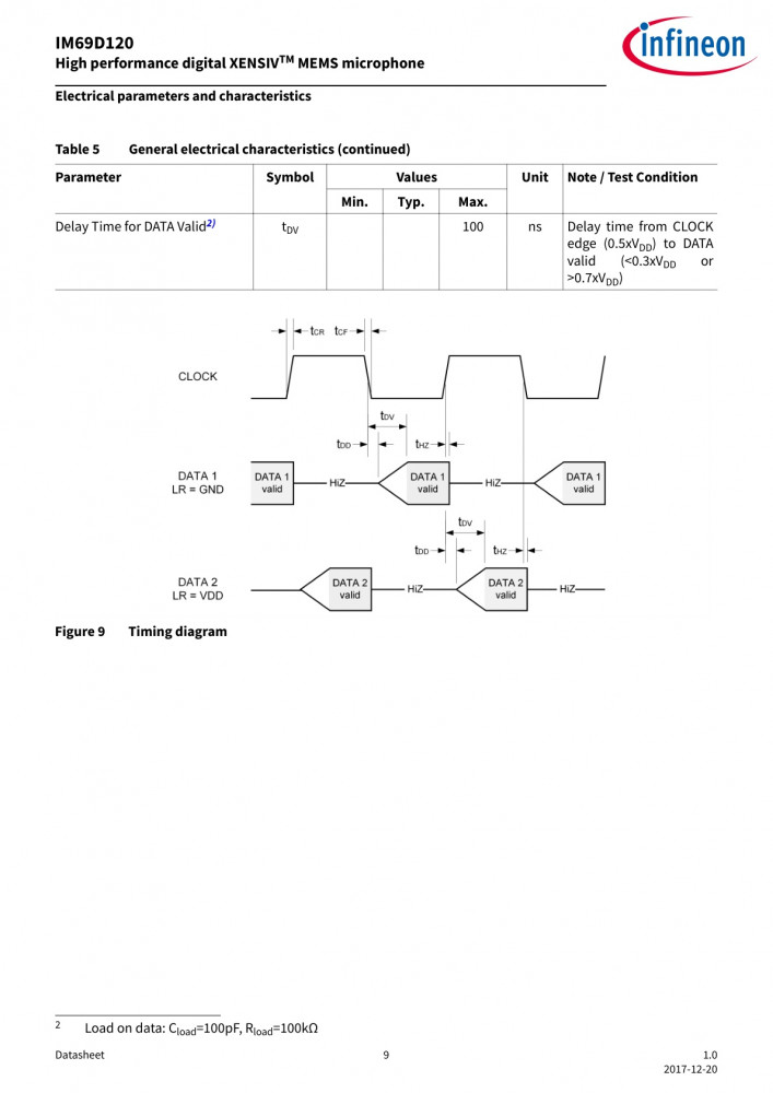 EVALIM69D120V01FLEXTOBO1 document page 9