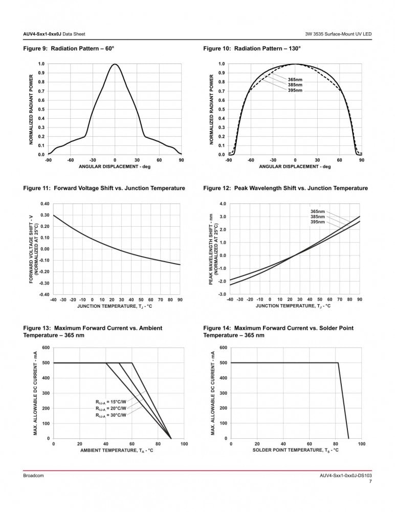 Broadcom AUV4-ST61-0RT0J datasheet page 7