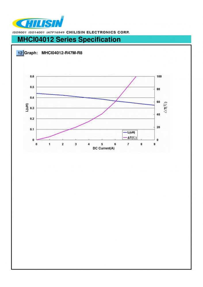 Chilisin MHCI04012 specification page 7