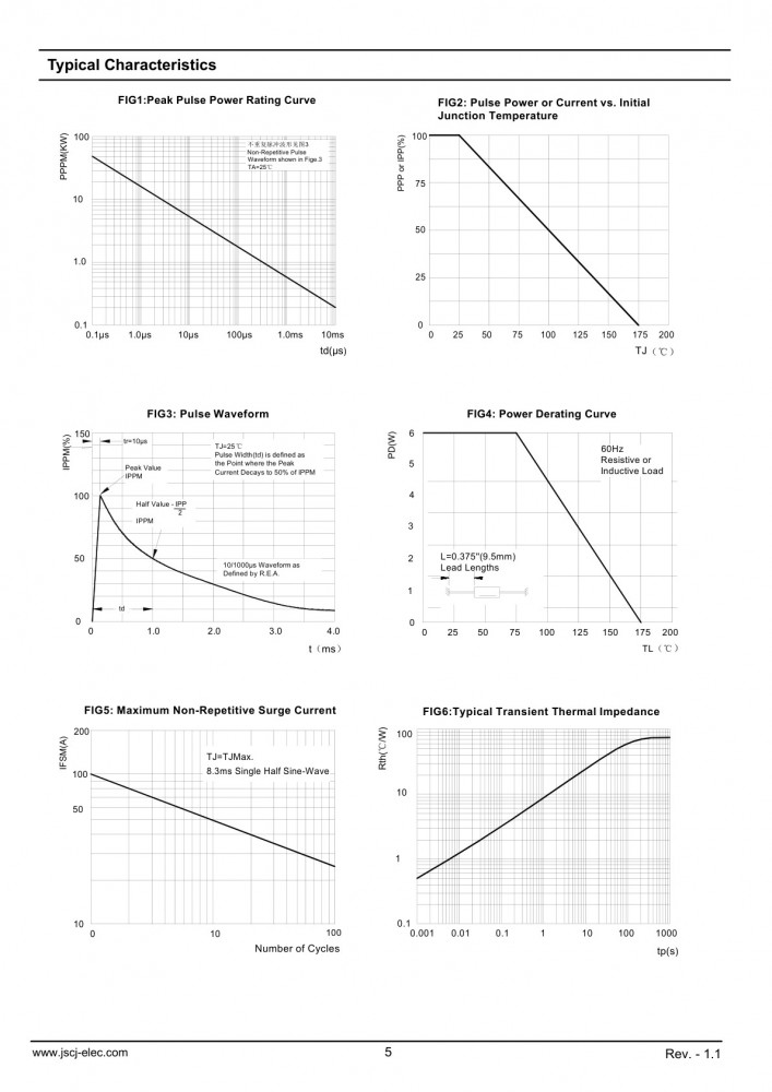 P6KE series datasheet page 5