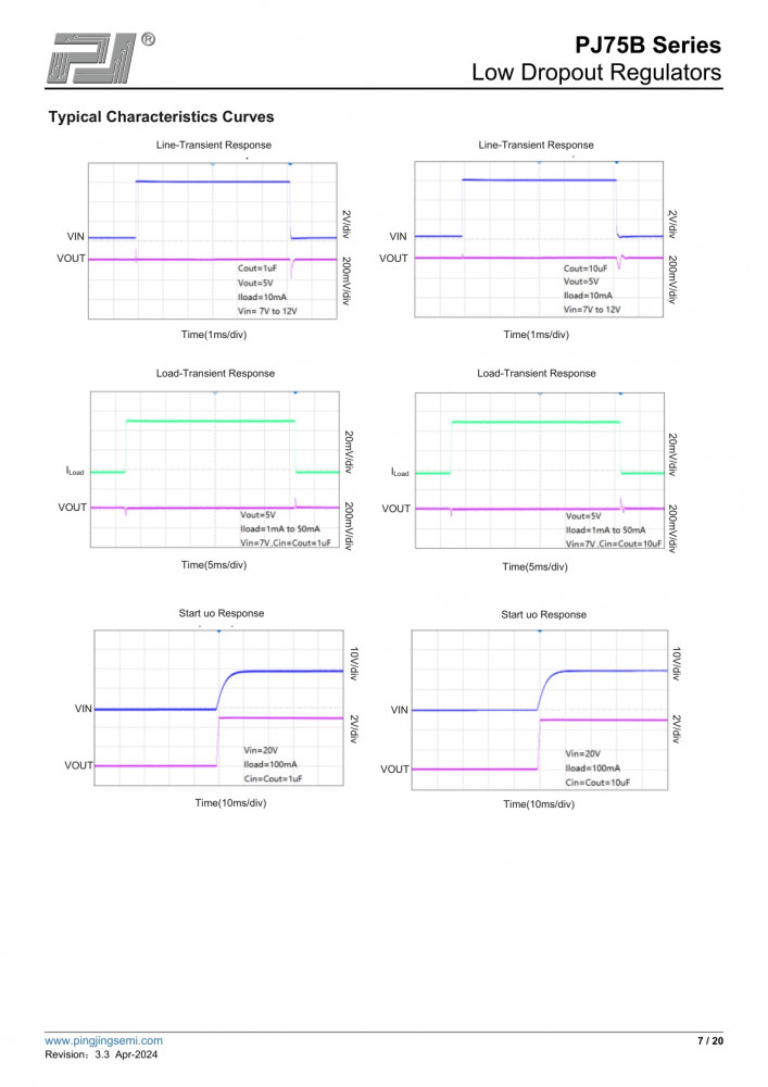PJ75B datasheet page 7