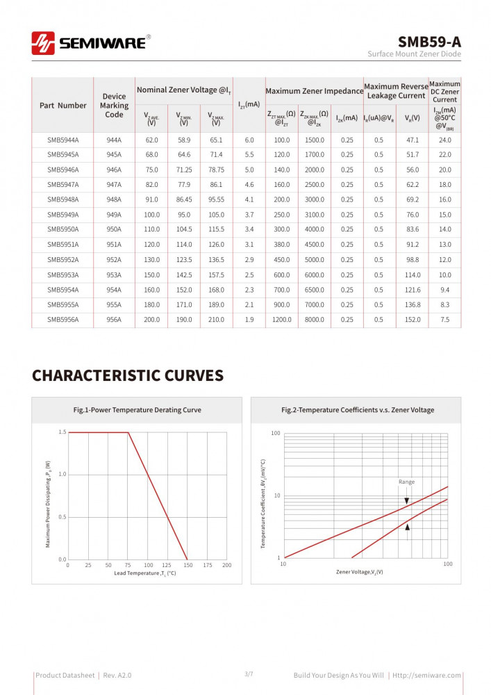 SMB5918A datasheet page 3