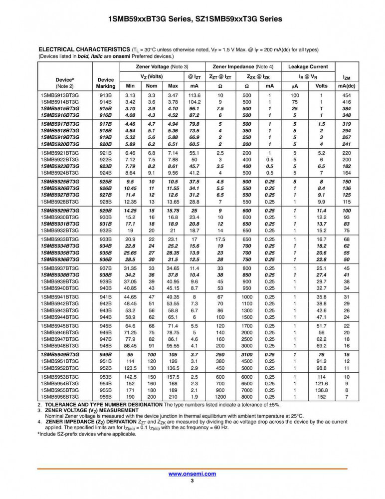 SZ1SMB5933BT3G datasheet page 3