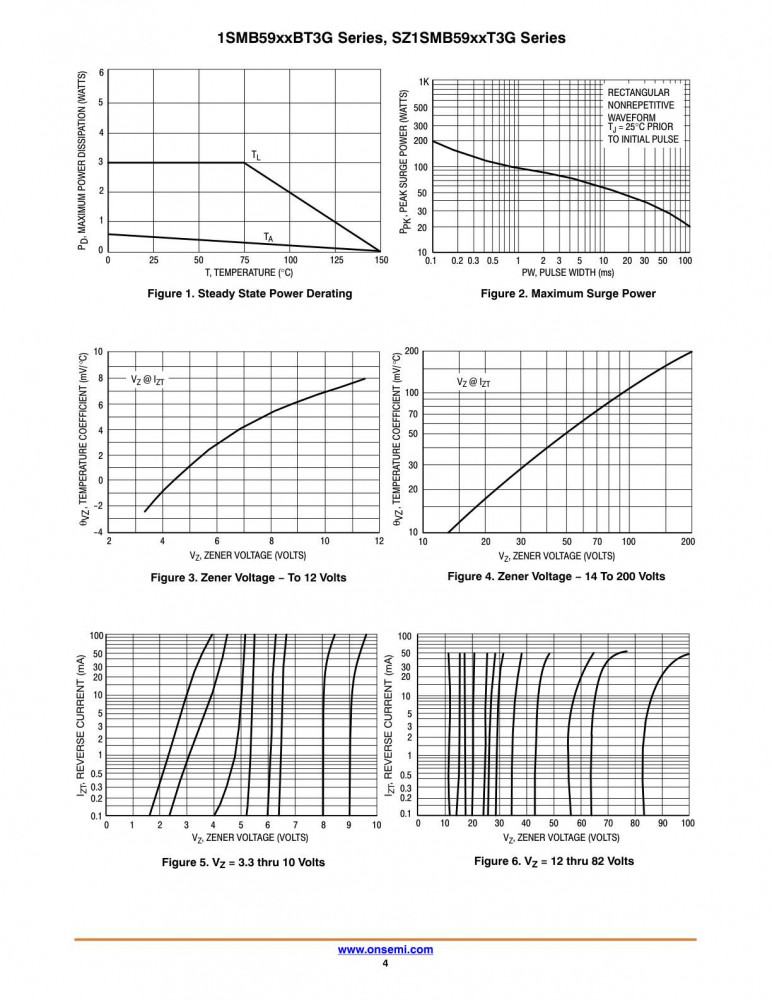 SZ1SMB5933BT3G datasheet page 4