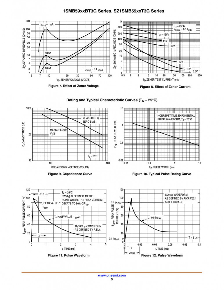 SZ1SMB5933BT3G datasheet page 5