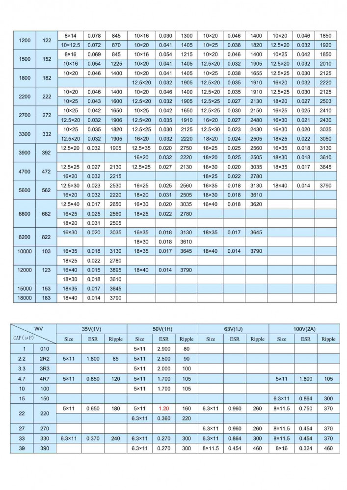 HWE capacitor datasheet page 3