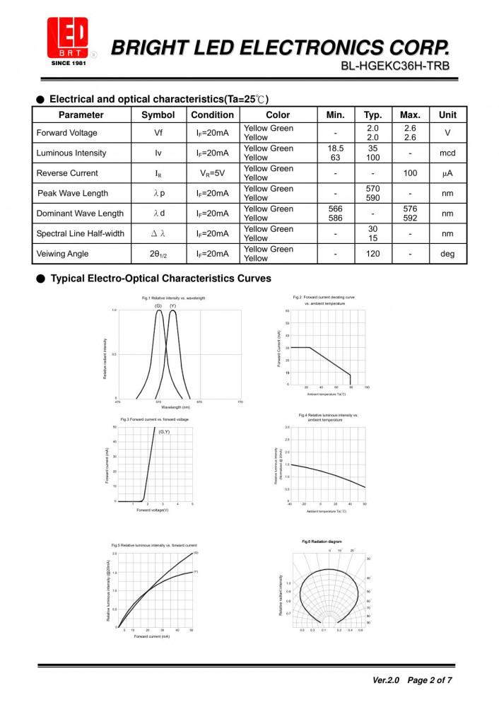 BL-HGEKC36H-TRB datasheet page 2