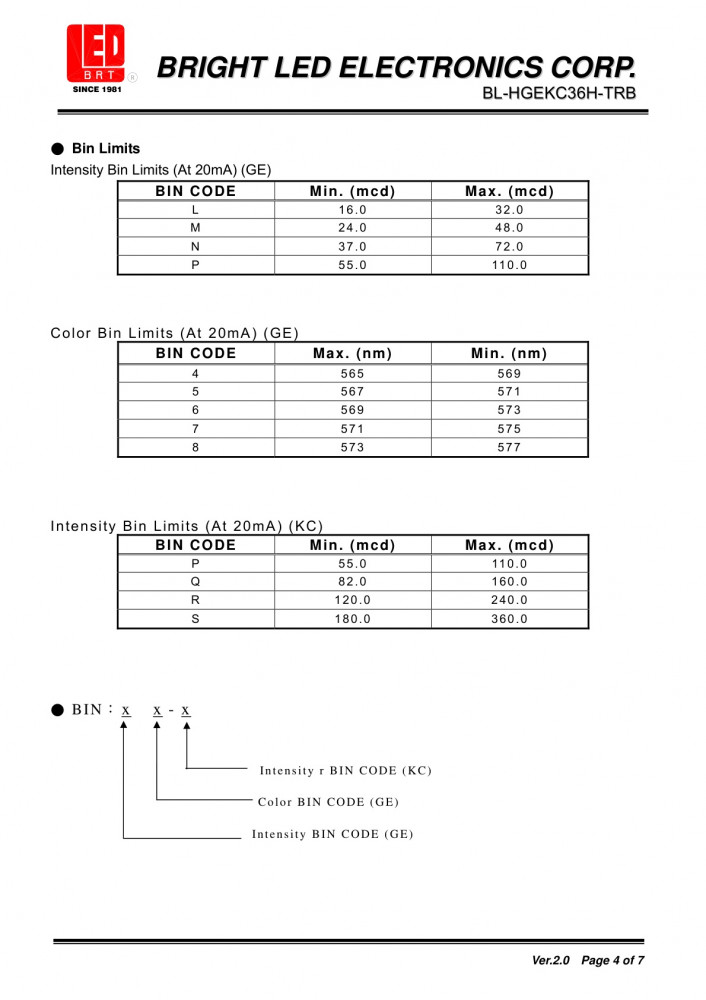 BL-HGEKC36H-TRB datasheet page 4
