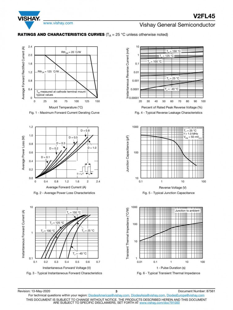 V2FL45-M3/H datasheet page 3