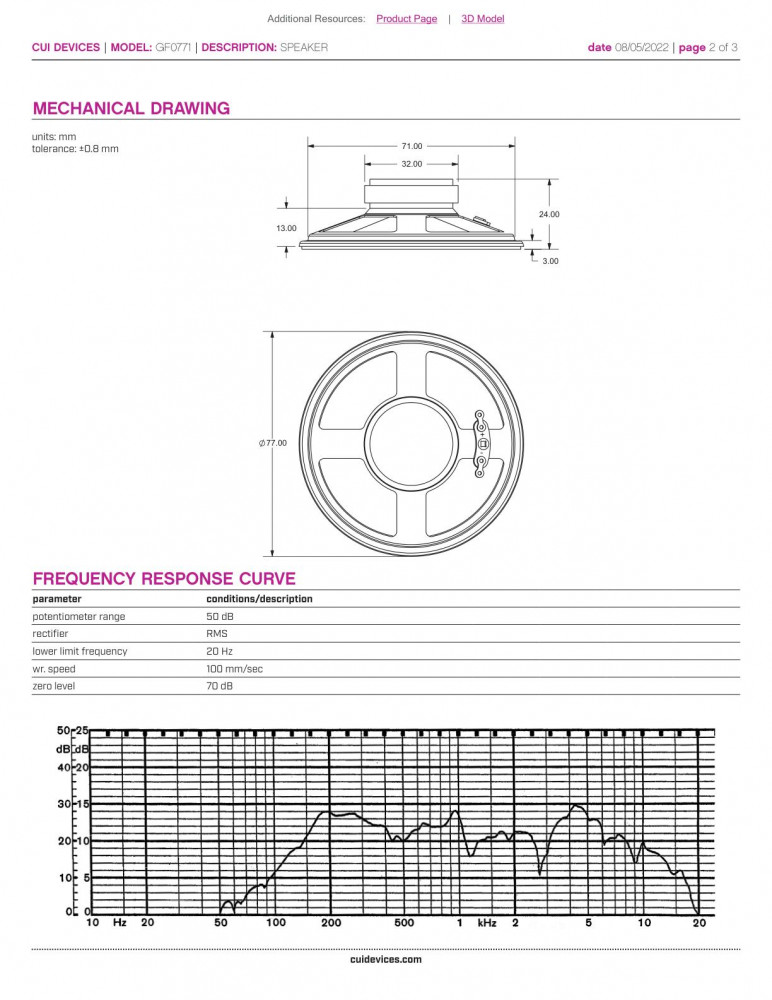 GF0771 datasheet page 2