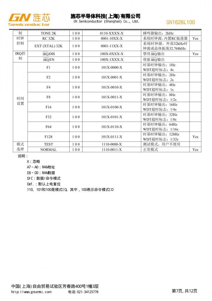 GN1626L100 datasheet page 7