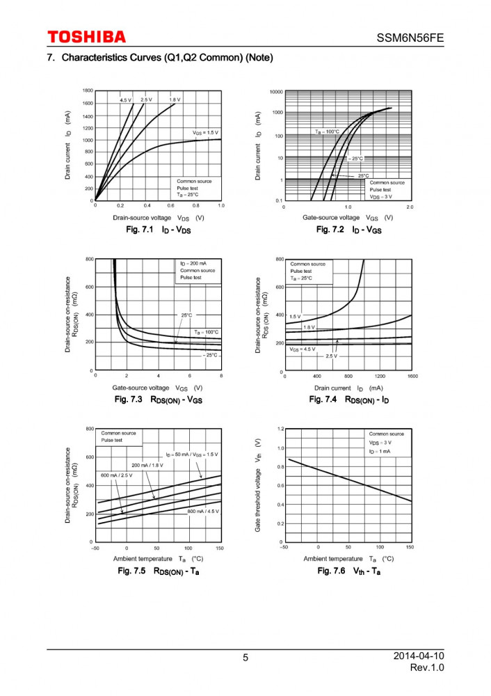 SSM6N56FE,LM datasheet page 5