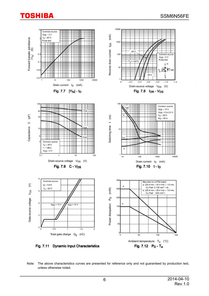 SSM6N56FE,LM datasheet page 6