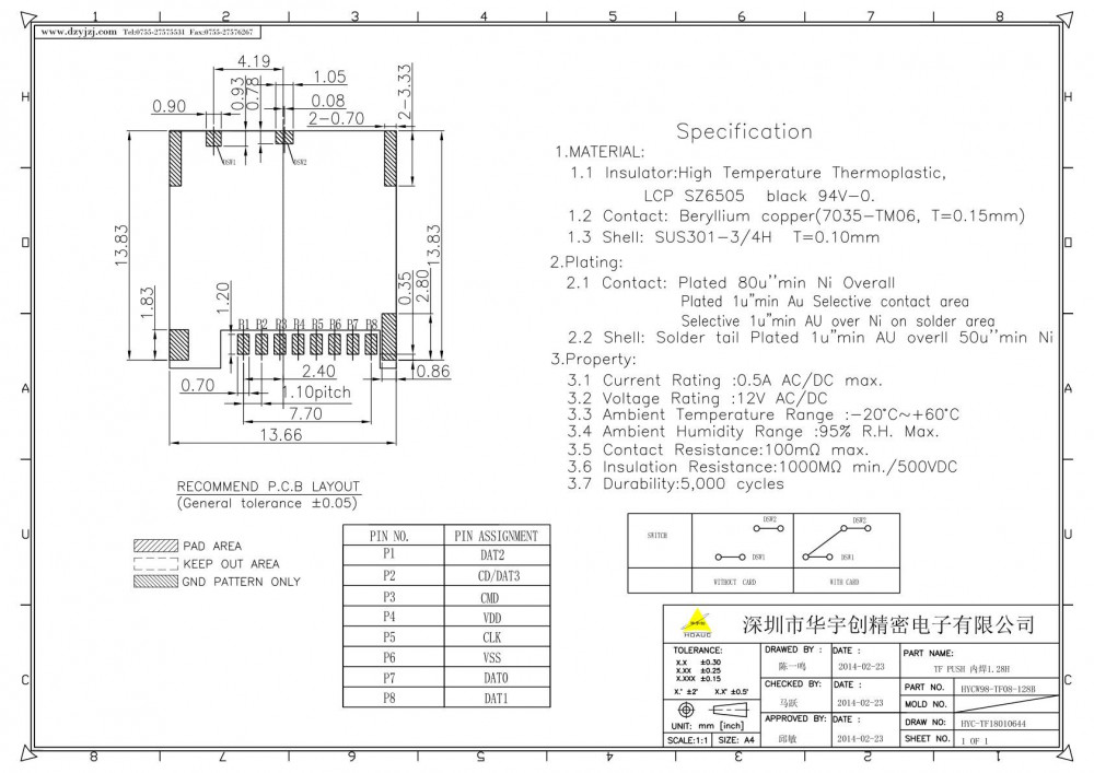 HOAUC HYCW98-TF08-128B technical drawing page 2