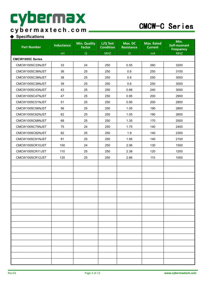 Cybermax datasheet page 3