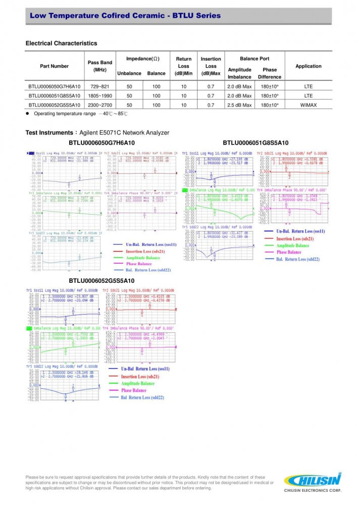 Chilisin BTLU datasheet page 3