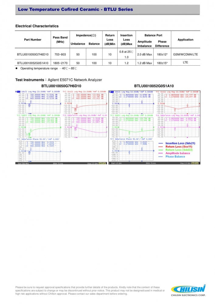 Chilisin BTLU datasheet page 4